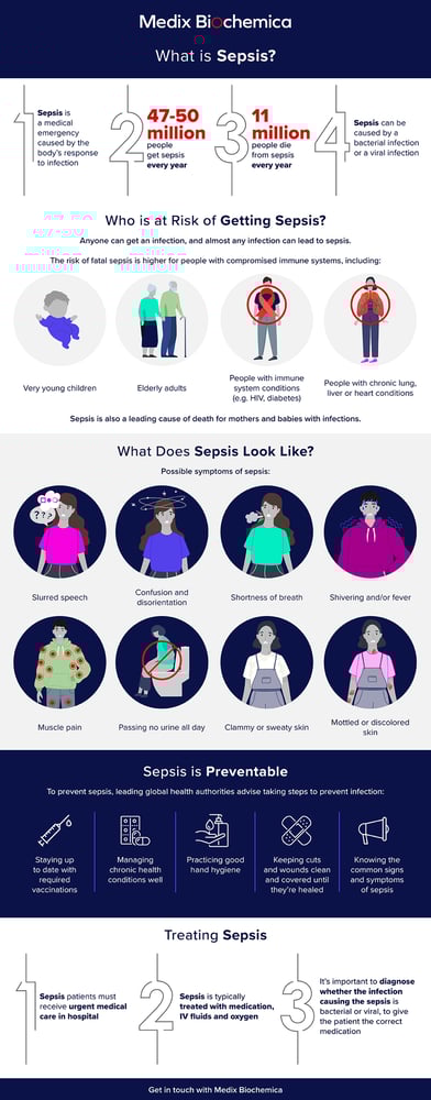 Sepsis infographic